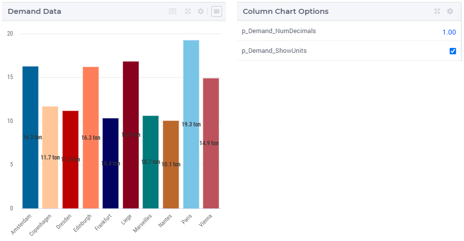 Column Chart Widget — AIMMS Documentation